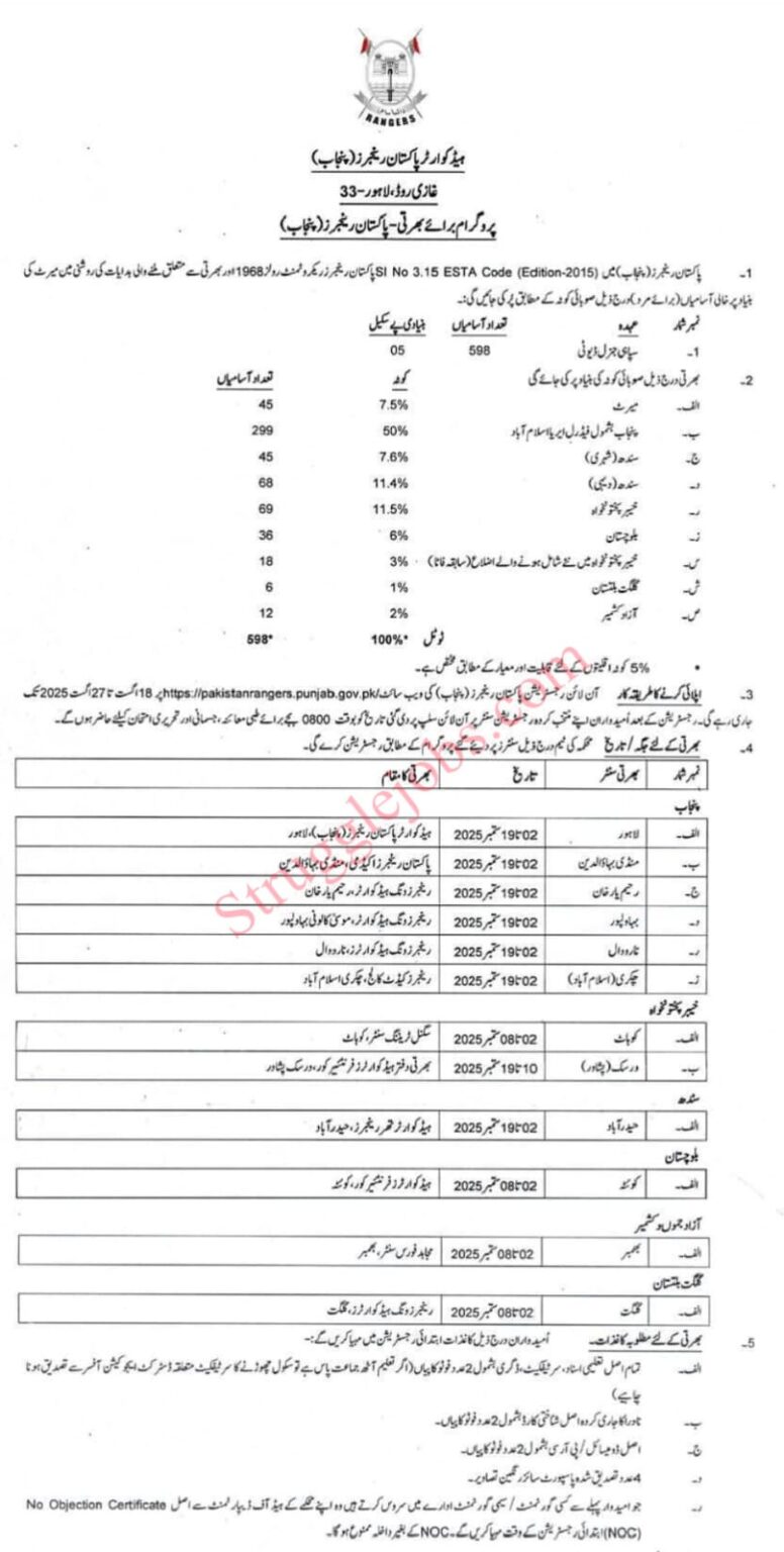 Latest Jobs in Pakistan Rangers Punjab 2025 | 598 Vacancies Apply ...